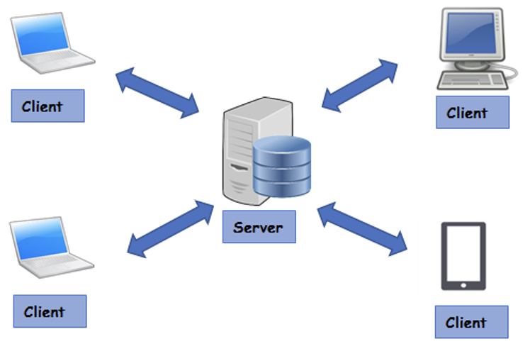 Basic of Server - Artisan IT Solution - Malaysia iOS, Android, Mobile ...